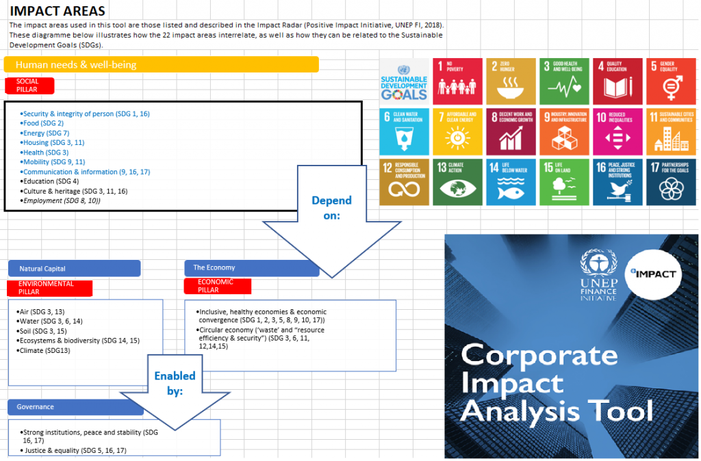 SDG Impact Assessment Tool – Social Enterprise Development in the ...